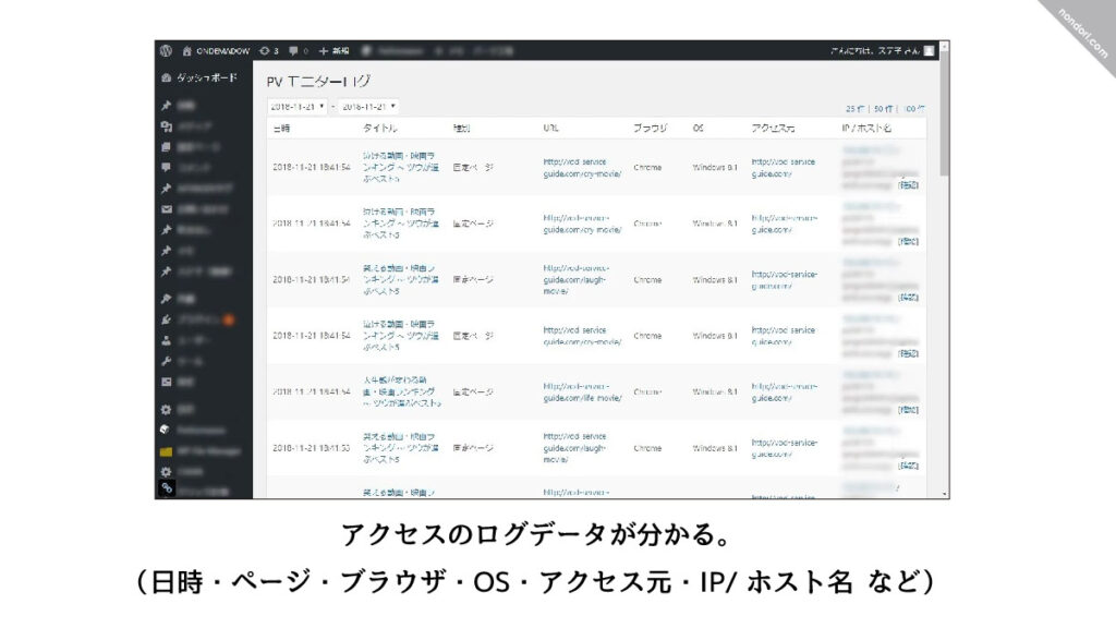 GA4は難しい!?実はAFFINGER6には素人でも簡単に分析できる裏手法ツールがある！ - のんどりデザイン