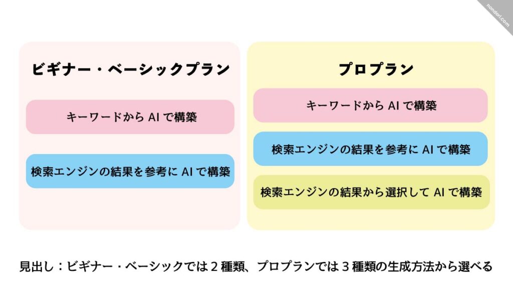 AIライティングの力でブログを充実させる！Altools（エ−・アイ・ツールズ） - のんどりデザイン